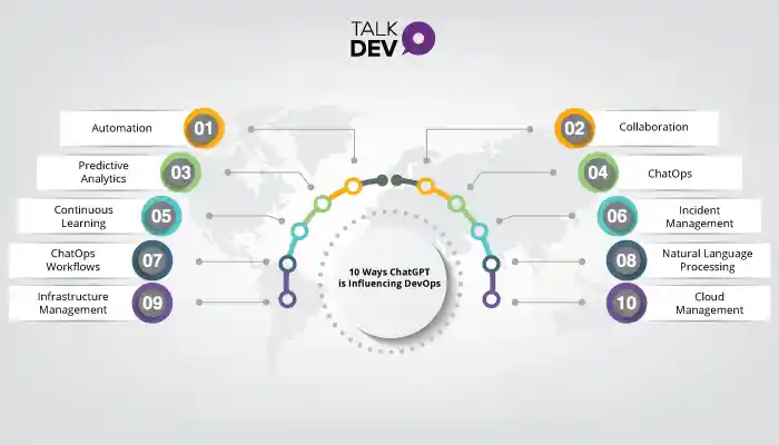ChatGPT for DevOps