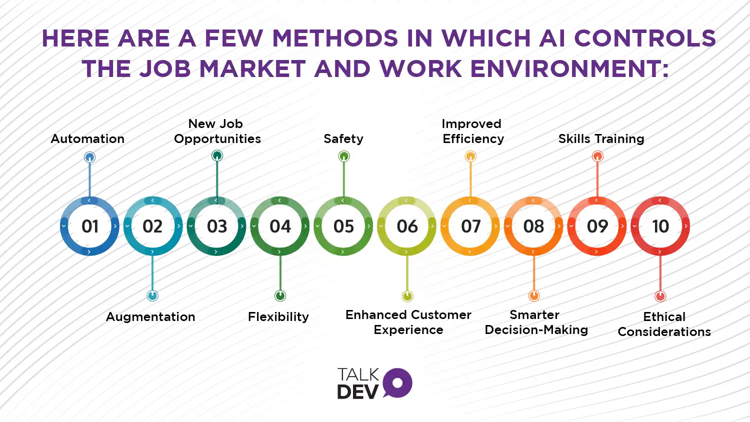 Artificial Intelligence Impact on Future Jobs and Workplace