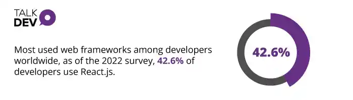 Unleashing the Power of React JS: Exploring the Benefits