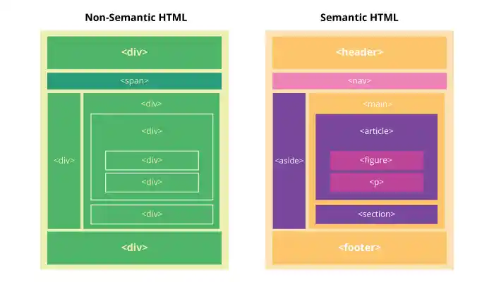Creating Semantic Html Benefits Practical Tips And Key Principles