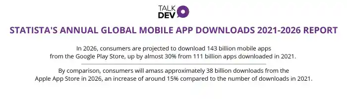 Best Practices for Enhancing Mobile Apps User Experience