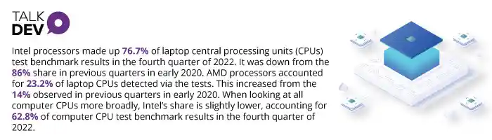 Exploring Processor Cores: A Comparison of Dual-Core, Quad-Core, and ...