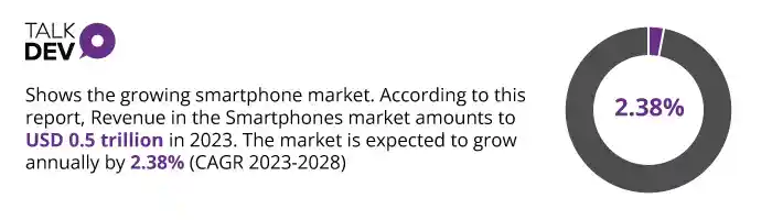 Android vs iOS: A Comprehensive Processor Comparison
