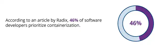 Why Developers Prefer Containerization & How Does It Work