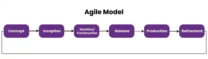 All You Need to Know About Software Development Life Cycle (SDLC)