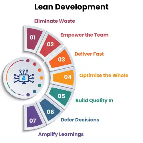 All You Need to Know About Software Development Life Cycle (SDLC)