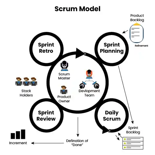 All You Need to Know About Software Development Life Cycle (SDLC)