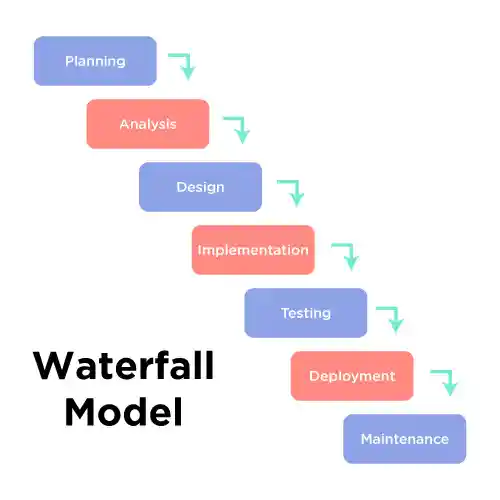 All You Need to Know About Software Development Life Cycle (SDLC)