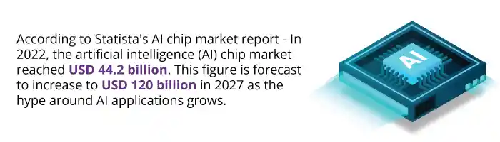 All You Need to Know About AI Chips
