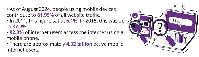 Best Development Practices for Website Mobile Optimization