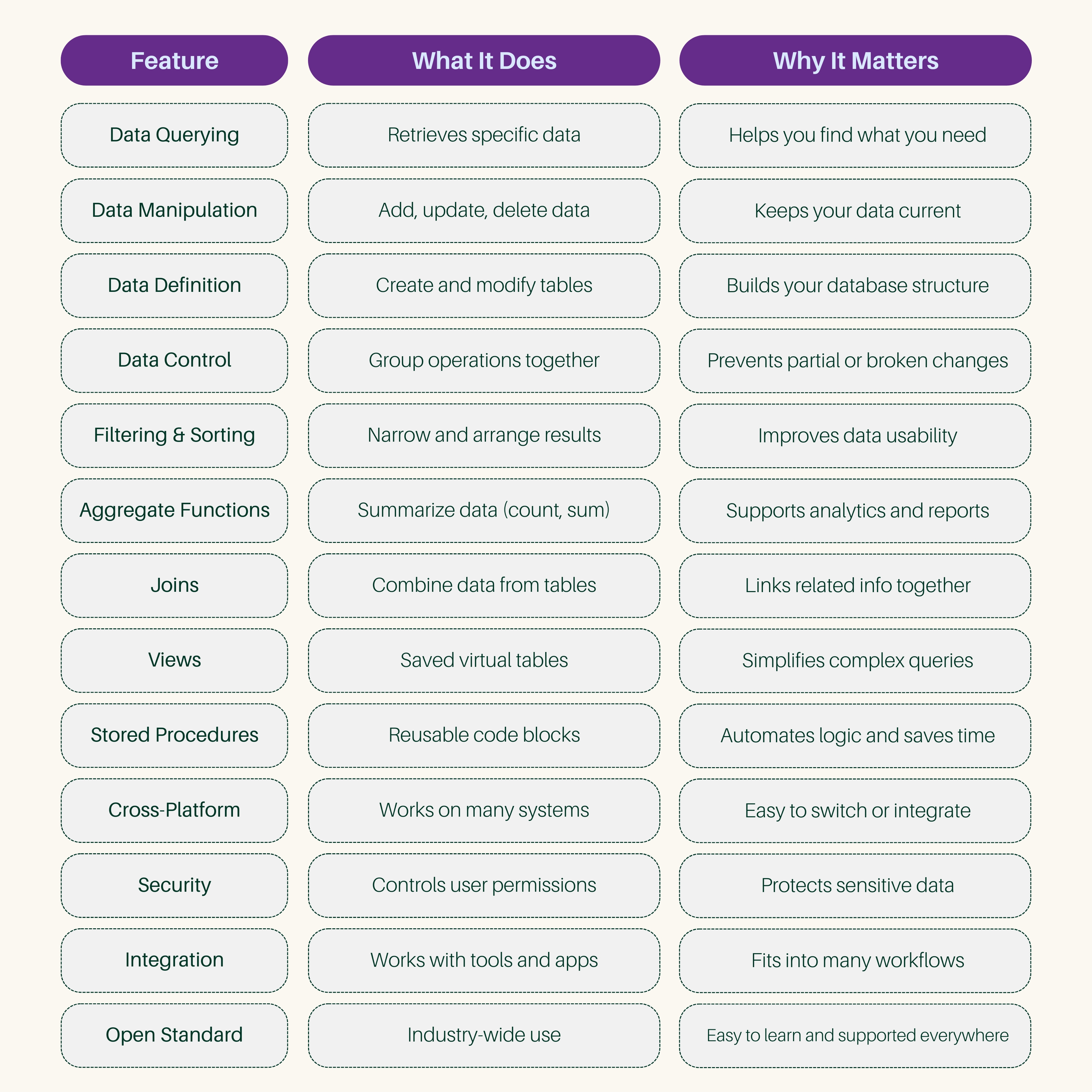 A Beginner’s Guide to Structured Query Language (SQL)