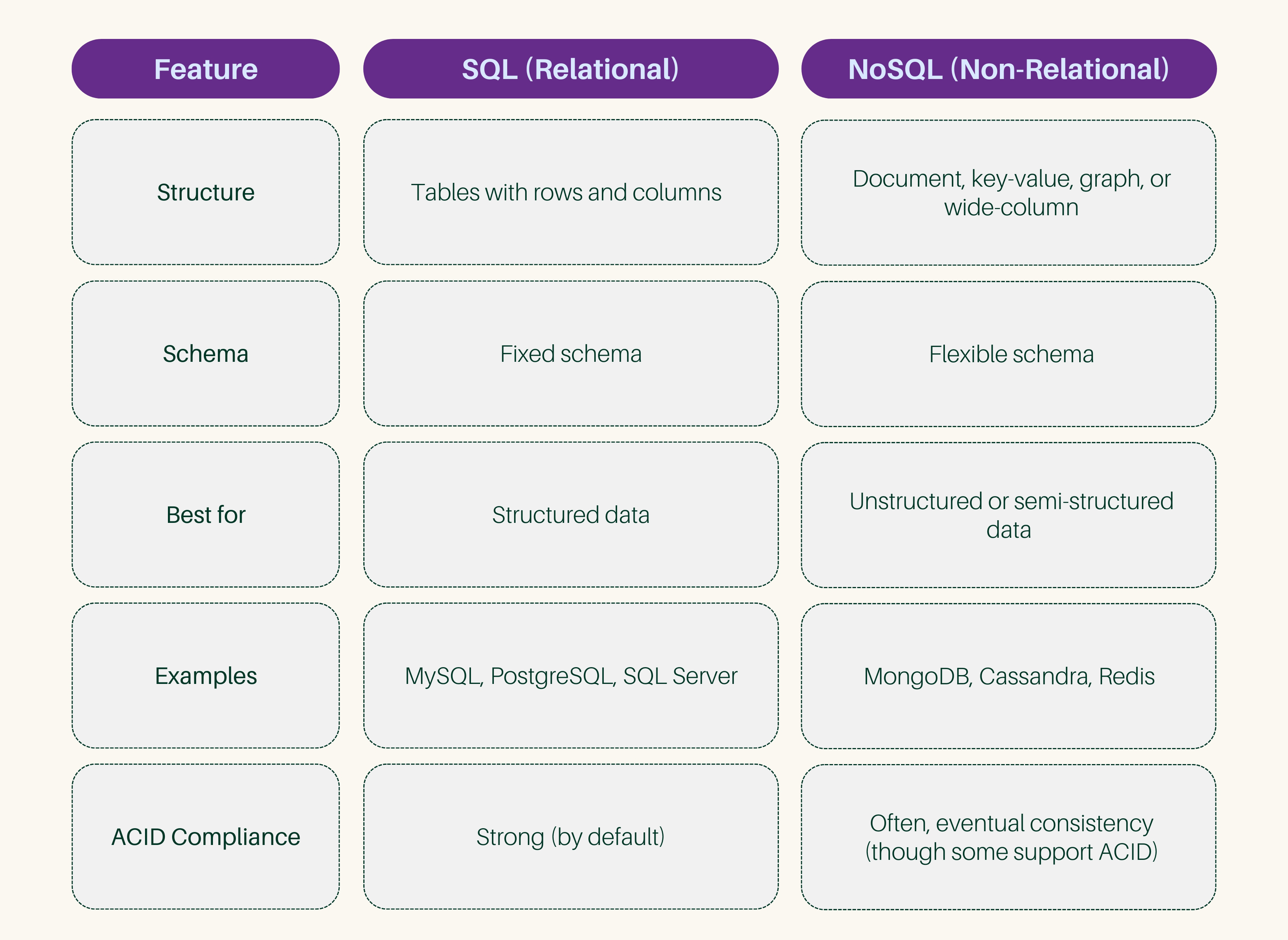 A Beginner’s Guide to Structured Query Language (SQL)